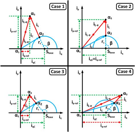 Graph Of Current Vectors In Different Cases Download Scientific Diagram