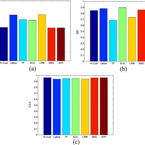 K Means Clustering Segmentation Download Scientific Diagram