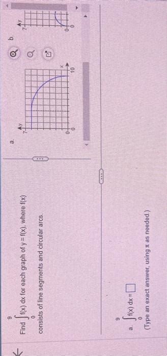 Solved Find ∫09fxdx For Each Graph Of Yfx Where Fx