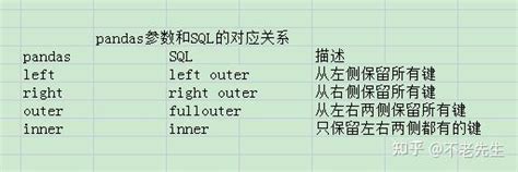 Pandas中两个dataframe相加，数据的列相同，各行相加，不一致的index如何保留？ 知乎