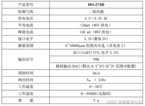 Arduinomixly使用mh Z19b二氧化碳传感器mixly控制氧气传感器 Csdn博客