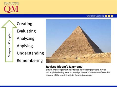 Standard 2 Alignment And Blooms Taxonomy Pptx Educational