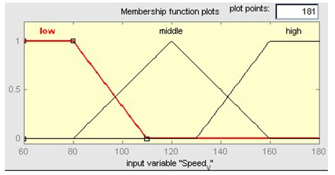 Belajar Fuzzy Logic Sederhana