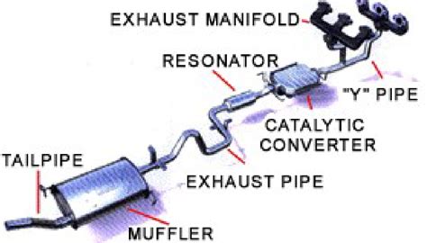 Vehicle Systems Overview Engineering Cheat Sheet