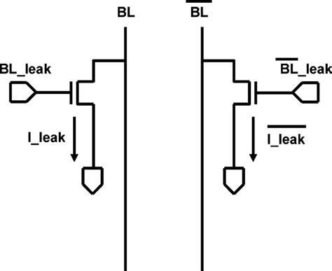 Bit Line Leakage Current Generator Download Scientific Diagram