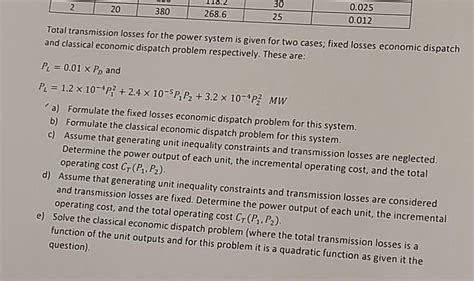 Solved Total Transmission Losses For The Power System Is