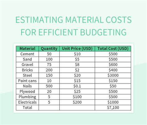 Free Material Cost Templates For Google Sheets And Microsoft Excel Slidesdocs