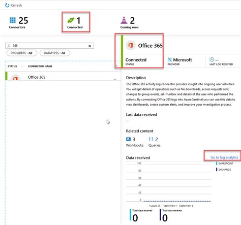 Monitoring Office 365 Tenants With Azure Sentinel