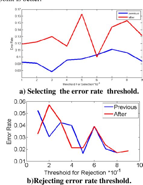 Figure 4 From Impact Meta Heuristic Algorithm On Collection Data