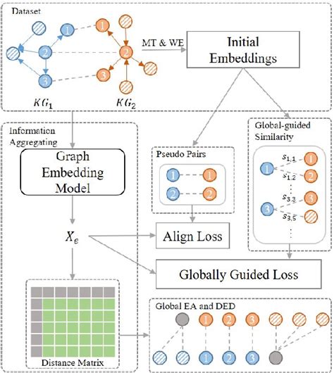 Figure 1 From An Accurate Unsupervised Method For Joint Entity Alignment And Dangling Entity