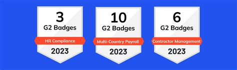 Remotepass Recognized In G2 Grid® Reports Summer 2023