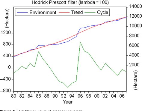 Figure 5 From Urban Water Demand Forecasting Based On Hp Filter And Fuzzy Neural Network