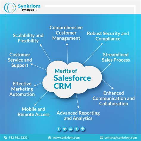 Synkriom On Linkedin Salesforce Synkriom Usa Salesforcedays Customerservice…