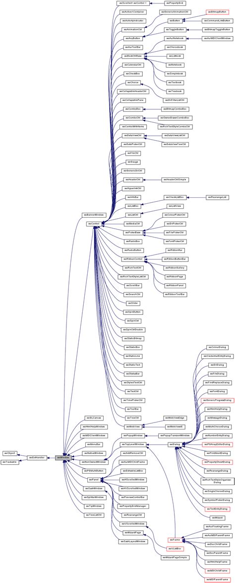 Wxwindow Class Reference Wxwidgets