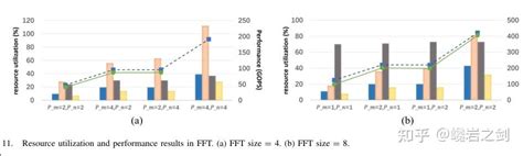 FPGA 论文调研CNN快速算法在FPGA上的硬件架构设计 知乎