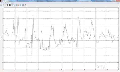 Matlab How Detect And Filter Noise From Signal Signal Processing