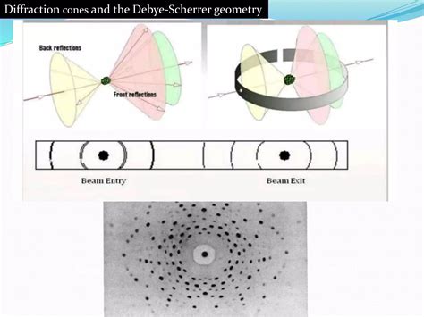 X Ray Powder Diffraction Pptx