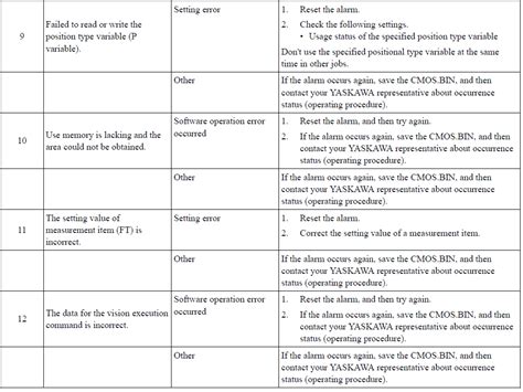 YRC1000 ALARM CODE 4124 WRONG EXECUTION OF VISION INST Yaskawa Motoman