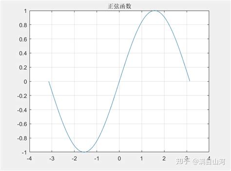 Matlab Contour函数matlab图形的标注与修饰 Csdn博客