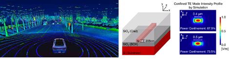 Optical Phased Array For Lidar Applications High Frequency Integrated