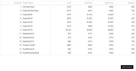 OData Service DevExtreme Data Grid Codesandbox