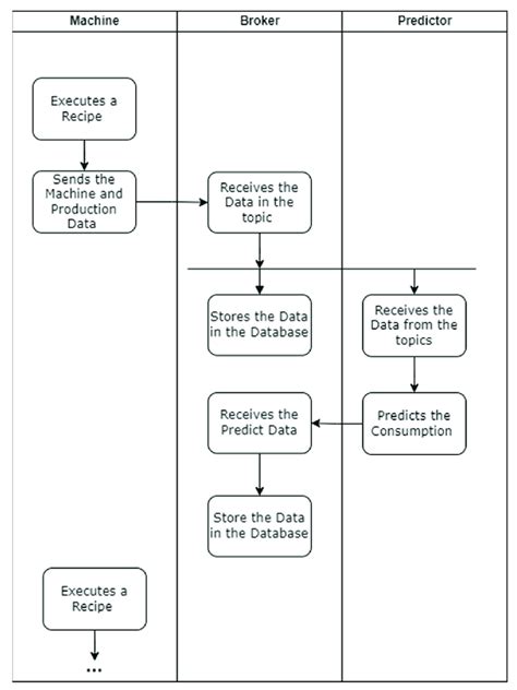Activity Diagram Of The Architecture Download Scientific Diagram