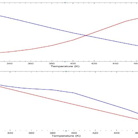 Top Voc And Jsc As Function Of Active Layer Thickness Bottom Ff And Download Scientific