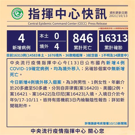 13일 기준 코로나 19 신규 해외유입사례 4인 추가 뉴스 Rti 중앙방송국
