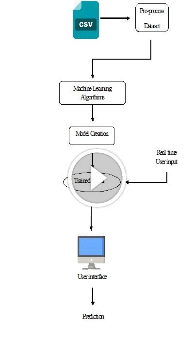 Classifying Swahili Smishing Attacks For Mobile Money Users A Machine