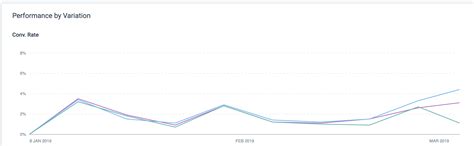 Why Multi Step Forms Can Increase Conversions Examples Data