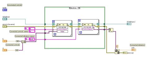 Best Way To Pass Data To A Dynamic Vi Application Design