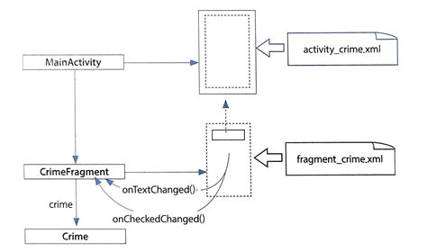 [android] fragment와 fragmentmanager 카미유 테크 블로그