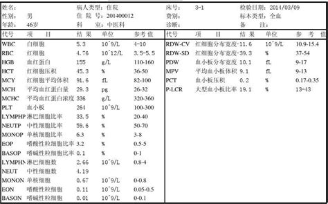 医院生化、血常规、尿常规、检验报告单模板文档之家