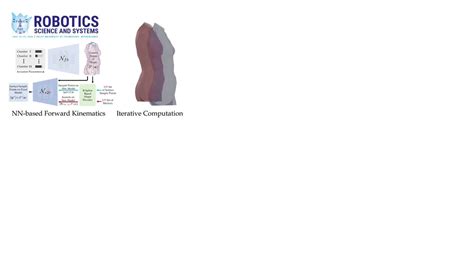 [video] charlie c l wang on linkedin softrobotics control sim2real neuralnetwork