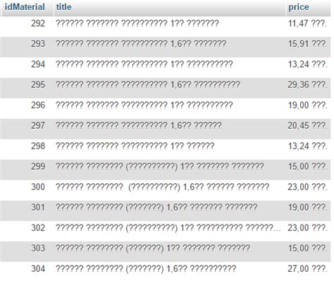 Encoding Python Scrapy Charset Utf 8 Stack Overflow