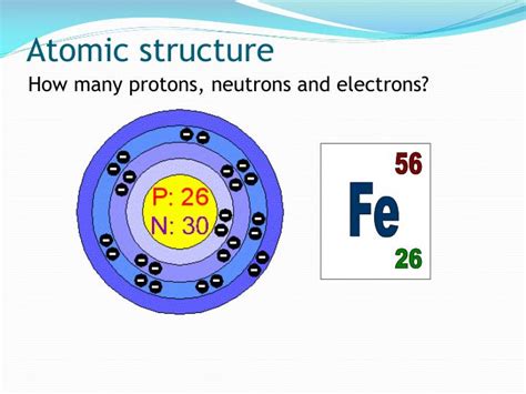 Ppt Atomic Structure Powerpoint Presentation Id