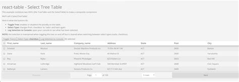 Select Tree Table Hoc Records Not Showing In Table · Issue 850