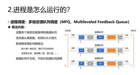 操作系统总结 进程管理操作系统进程管理总结 Csdn博客 操作系统总结 进程管理操作系统进程管理总结 Csdn博客
