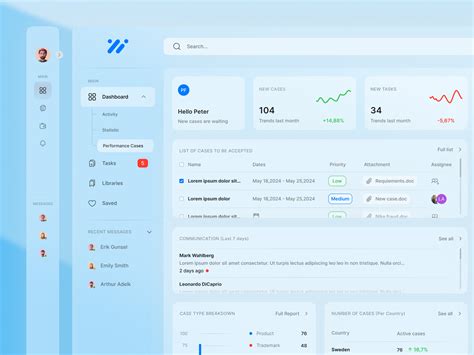 Glassmorphism Dashboard Ui Design By Leon Abramovic On Dribbble