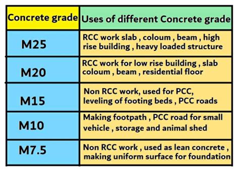 Src Concrete دليلك