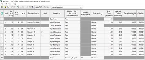Sample Set Vs Sample Set Method Tip376 Waters