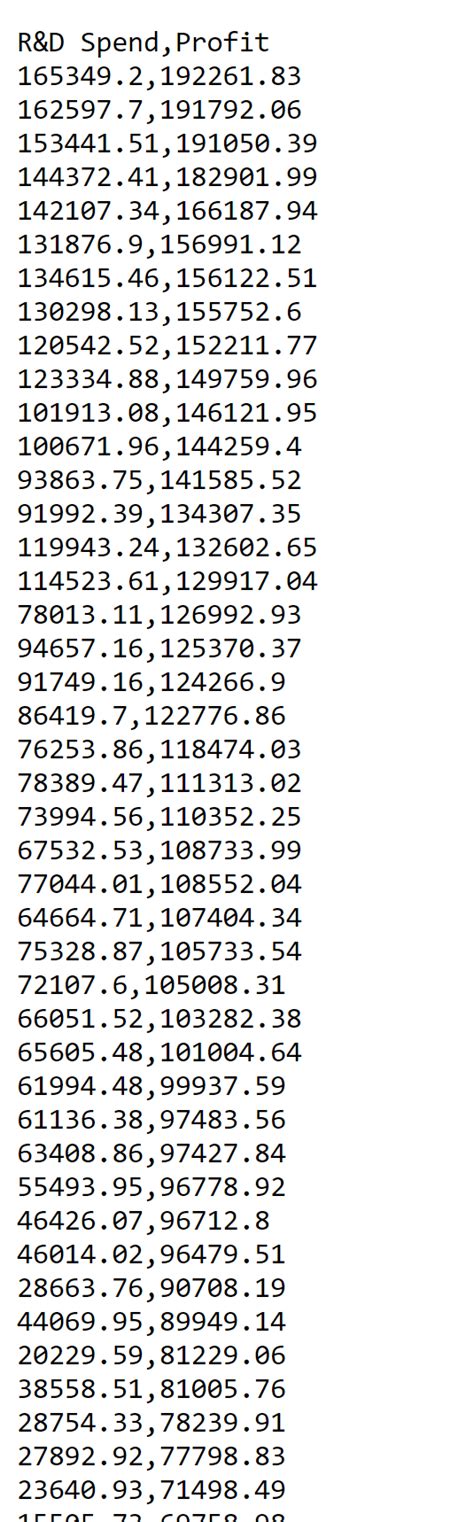 Solved Can You Just Create Random Values Of X And Y And Help Chegg Com