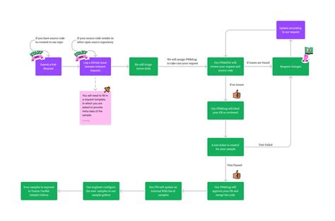 Teams Toolkit Update October 2023