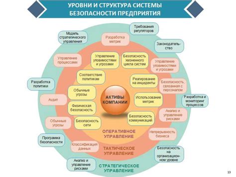 Основы информационной безопасности и защиты информации. Информационная ...