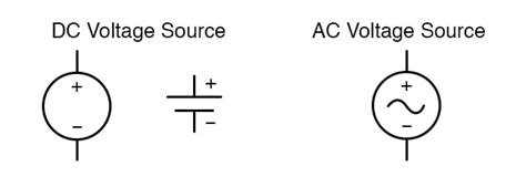 AC Vs DC Alternating Current Vs Direct Current Electrical Signals Video Tutorial