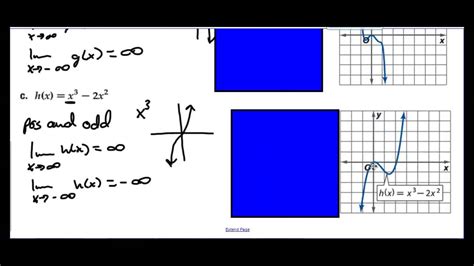Honors Precalculus Section 2 2 Polynomial Functions Youtube