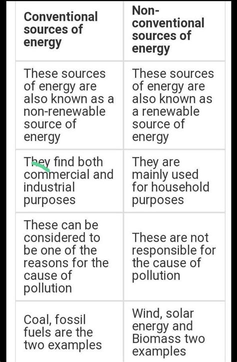 Conventional And Non Conventional Cash Flow At Gilberto Morales Blog