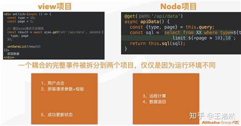 基于node前后端一体化应用 知乎