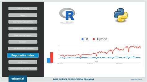 r vs python best programming language for data science and analysis