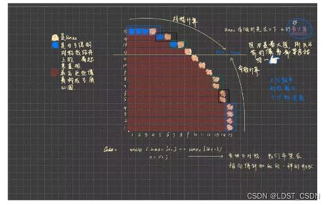orb slam2源码逐行解析系列（二）：追踪线程 orb slam2源码逐行解析系列 二 csdn博客